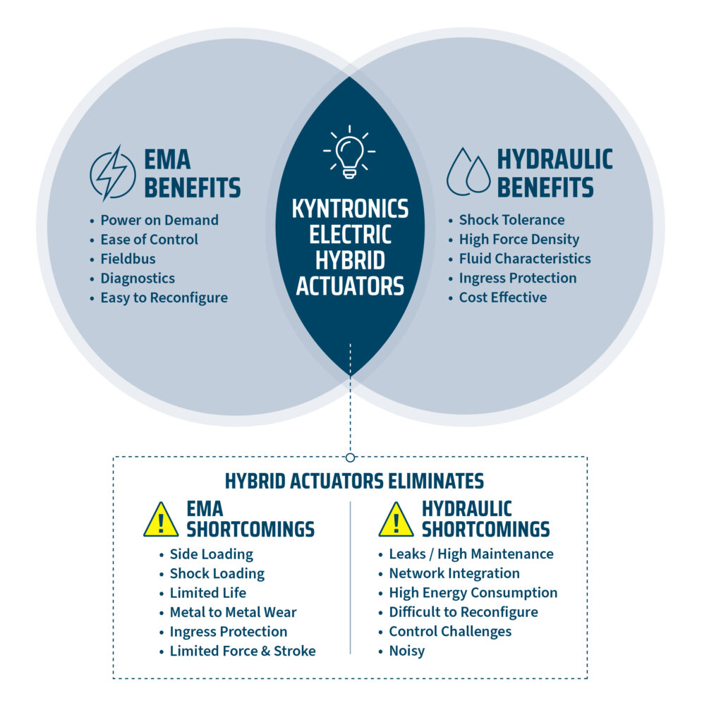 Discover Why Hybrid Actuators Are Revolutionizing Motion Control ...