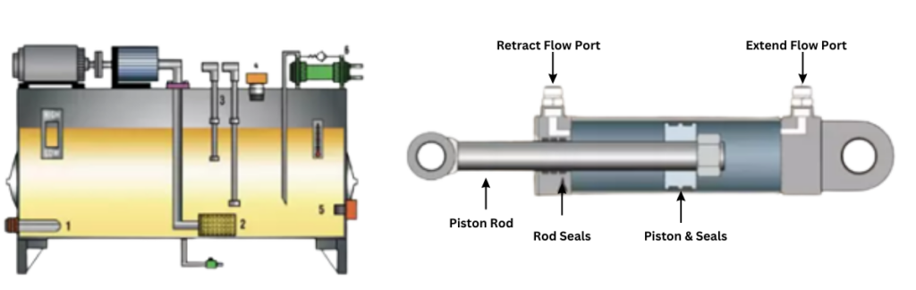 Importance of Linear Actuators in Automated Machinery